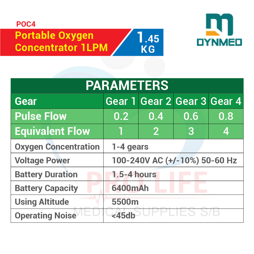 Dynmed Portable Oxygen Concentrator 1LPM (POC4) | Shopee Malaysia