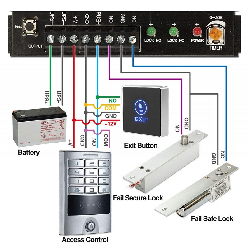 Door Exit Release Button Switch Panel LED Light for Door Access Control ...