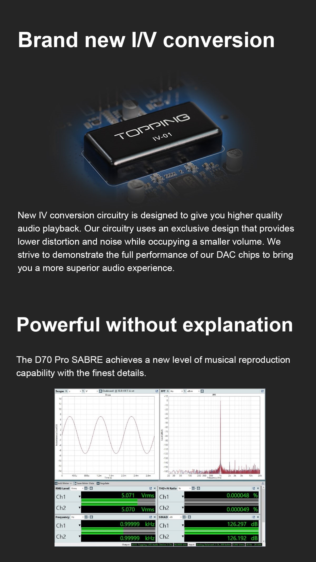 Topping D70 PRO SABRE ES9039SPRO Digital to Analog Convertor (DAC ...