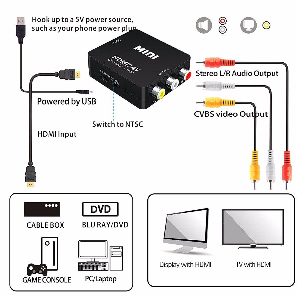 HDMI To RCA HDTV TO AV Adapter / RCA To HDMI Video Converter Box 1080P ...