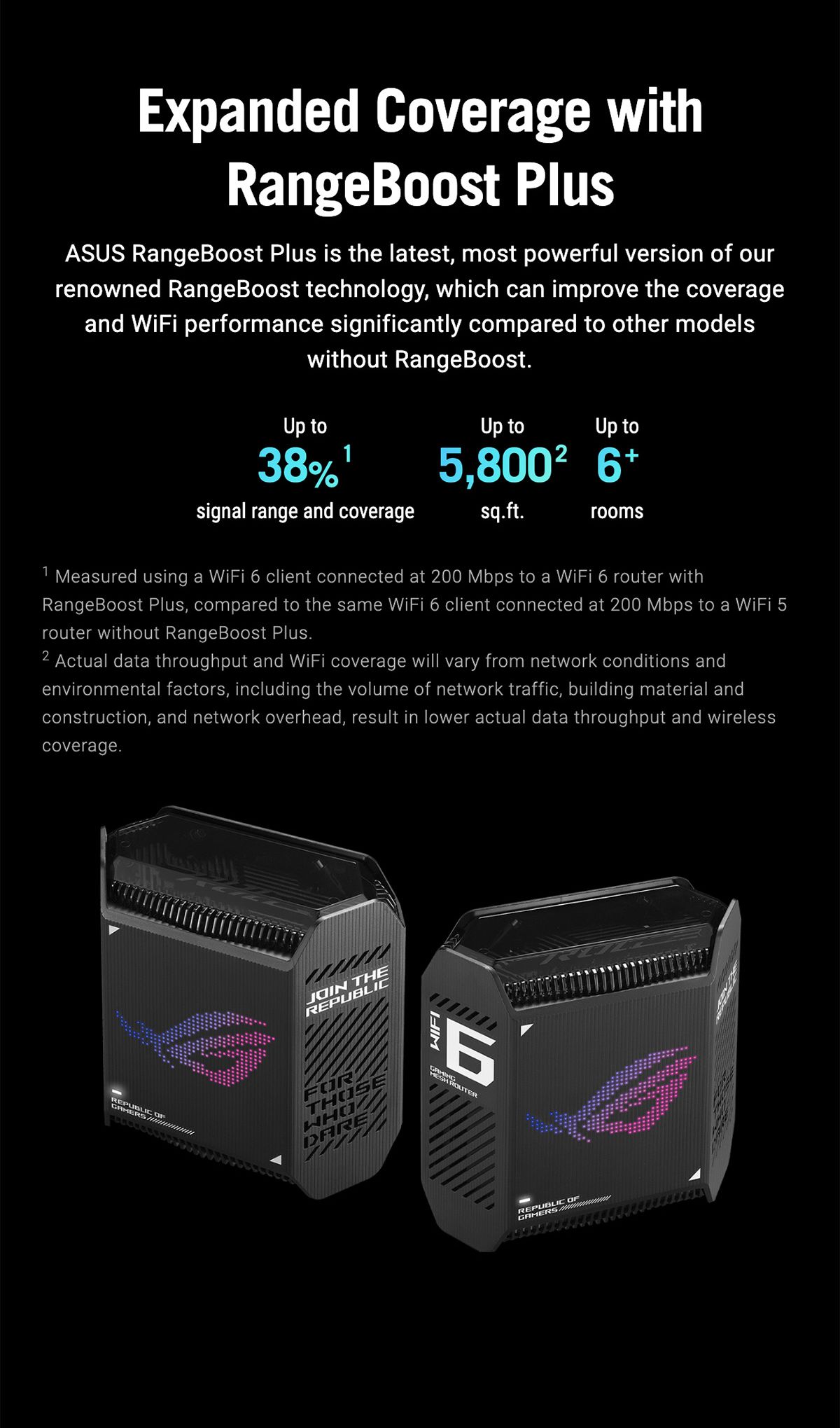 ASUS ROG Rapture GT6 AX10000 Wi-Fi 6 Tri-Band Ultimate Gaming Mesh WiFi ...