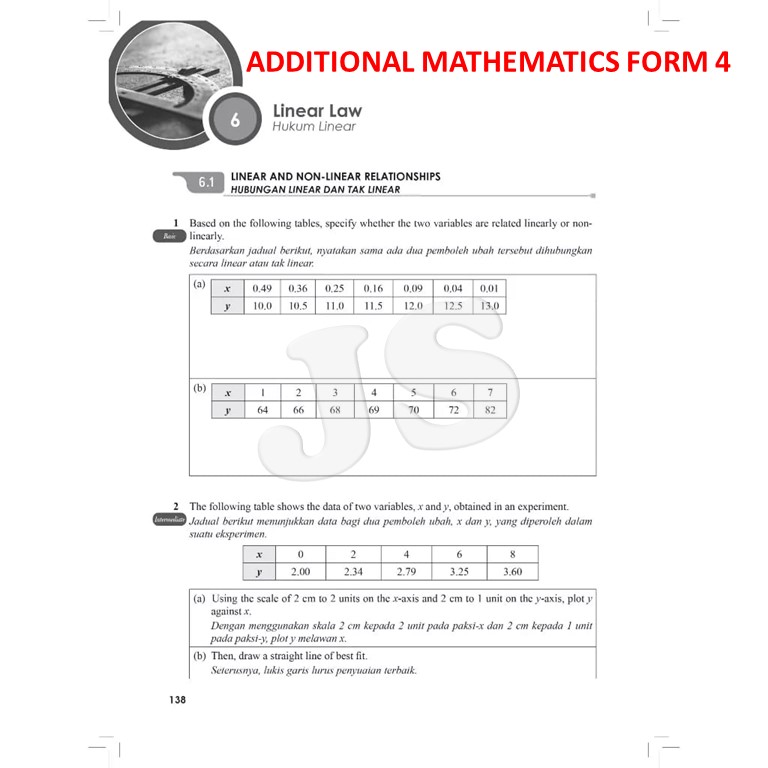 DUAL LANGUAGE PROGRAMME ADDITIONAL MATHEMATICS ENCHANCED EDITION ...