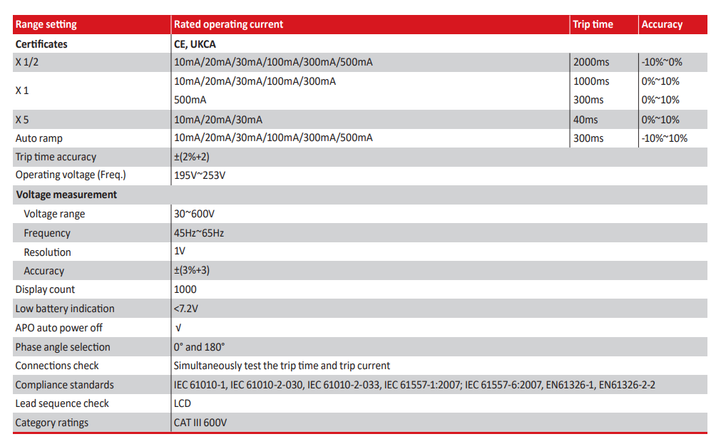 UNI-T UT582+ Digital RCD Tester ELCB Tester | Shopee Malaysia