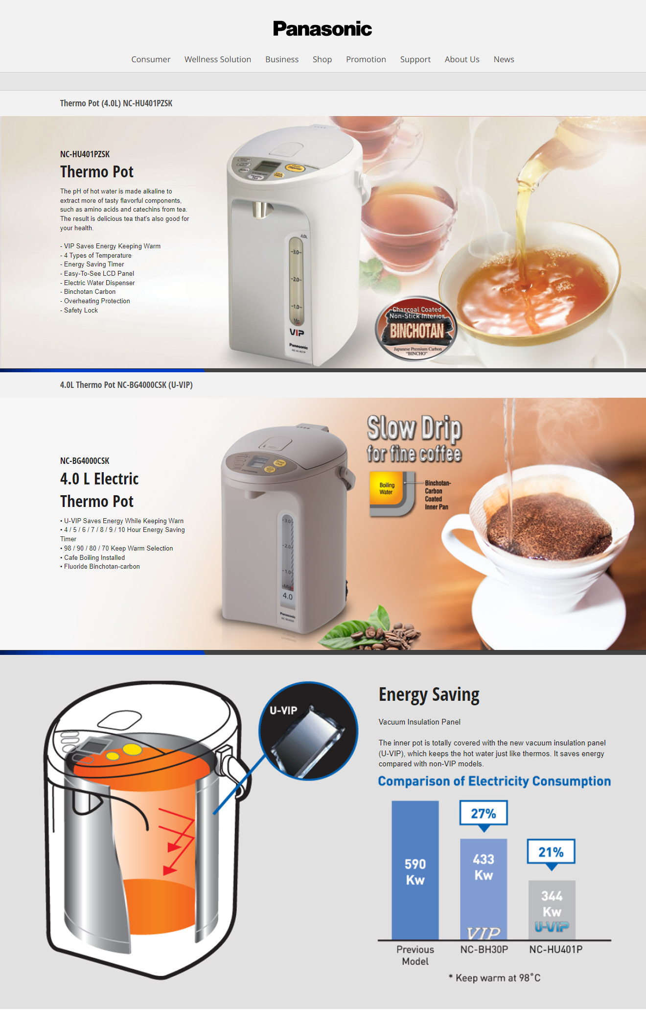 Panasonic Thermo Pot (4 L) Energy Saving Keep Warm Temperature Electric NC-HU401PZSK / NC ...