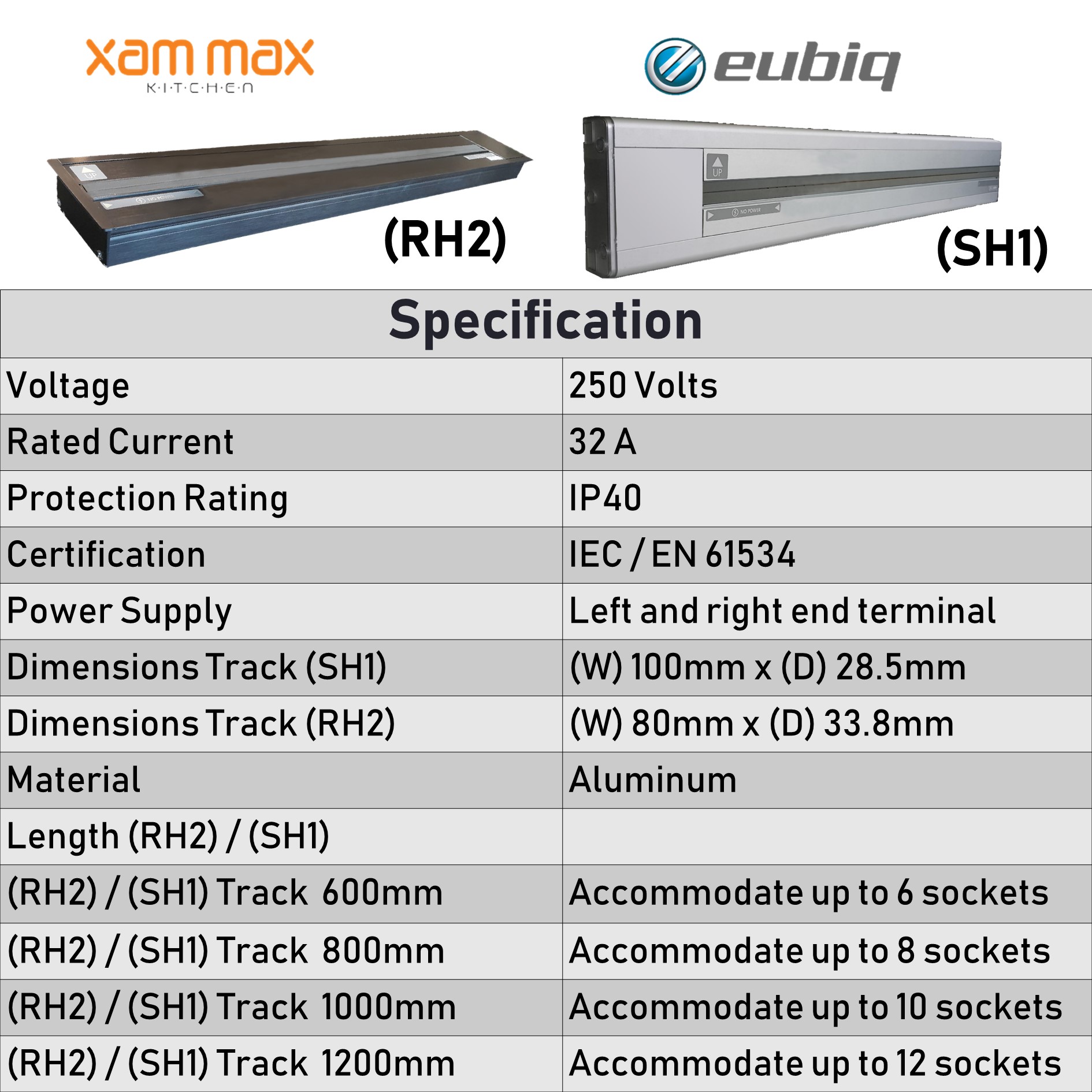 [UP TO RM120 OFF VOUCHER] Eubiq Power Track - SH1/RH2 - NLB [600mm ...
