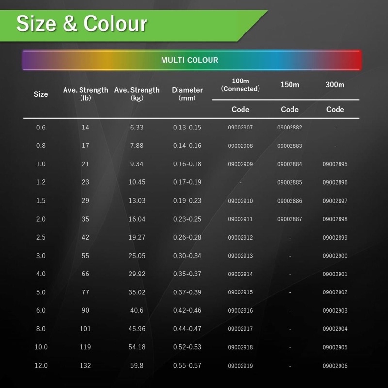 DAIWA Phantom Braid Hyper X8 150m 300m PE Braided Fishing Line Multicolor Deep Green IZANAS ...