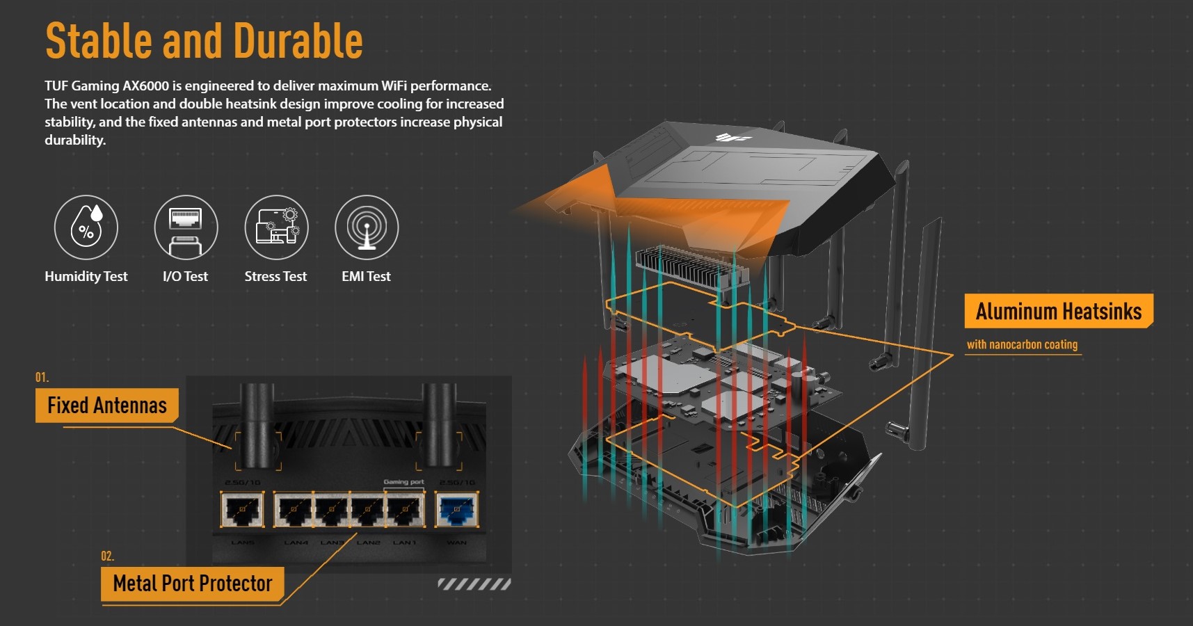 ASUS TUF Gaming AX6000 Dual Band WiFi 6 Gaming Router (TUF-AX6000 ...