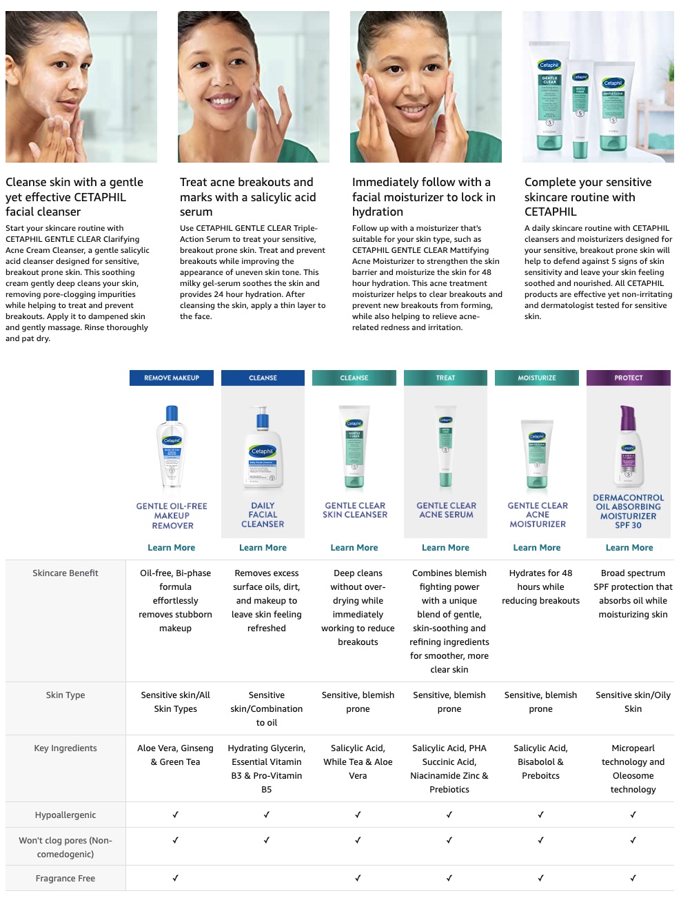 Cetaphil Gentle Clear Clarifying Acne Cream Cleanser | Mattifying Acne ...