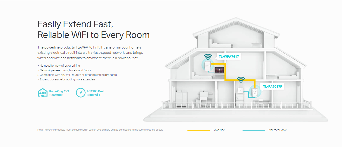TP-Link TL-WPA7617 KIT AV1000 Gigabit Passthrough Powerline ac Wi-Fi ...