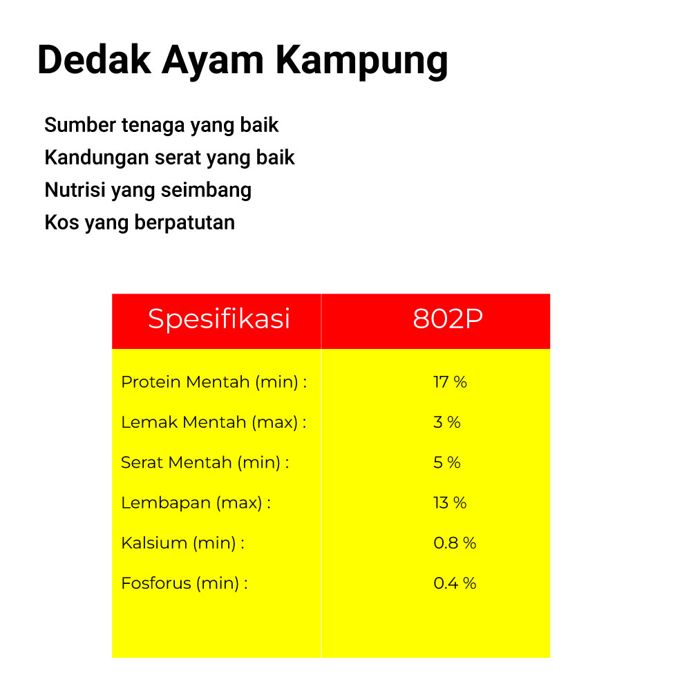 [25KG] [802P] Dedak Makanan Ayam Kasar Berkualiti Tinggi/Chicken Feed ...