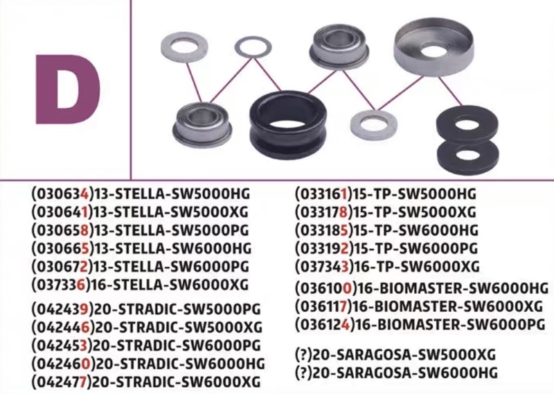 SHIMANO SPINNING REEL LINE ROLLER SIC CERAMIC ROLLER SET NSK BEARING ...
