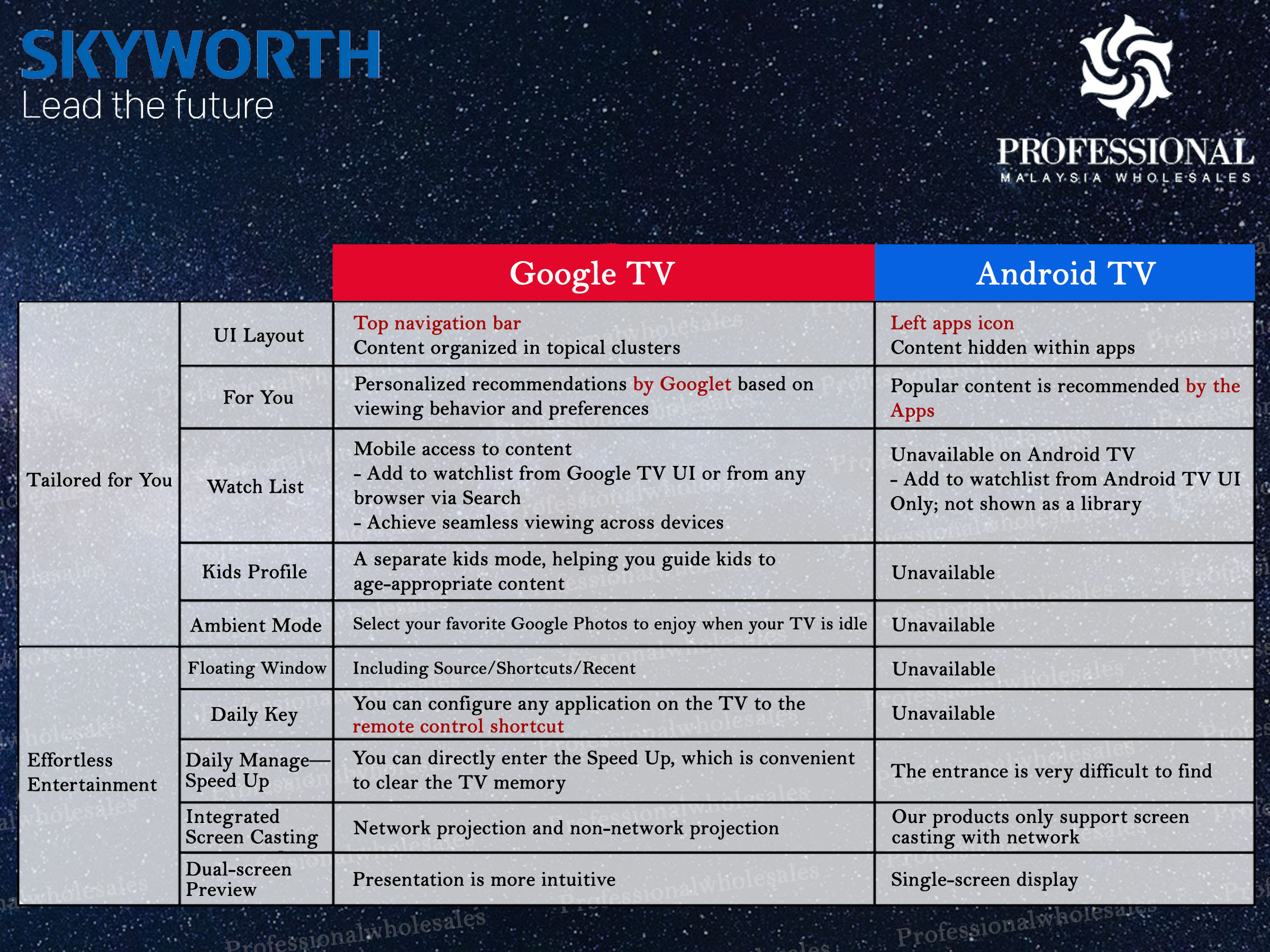【FAST SHIPPING】SKYWORTH 4K 43/50/55/65/75 GOOGLE TV SUE7600/ SUE7800 SERIES INCH BUILT IN ...