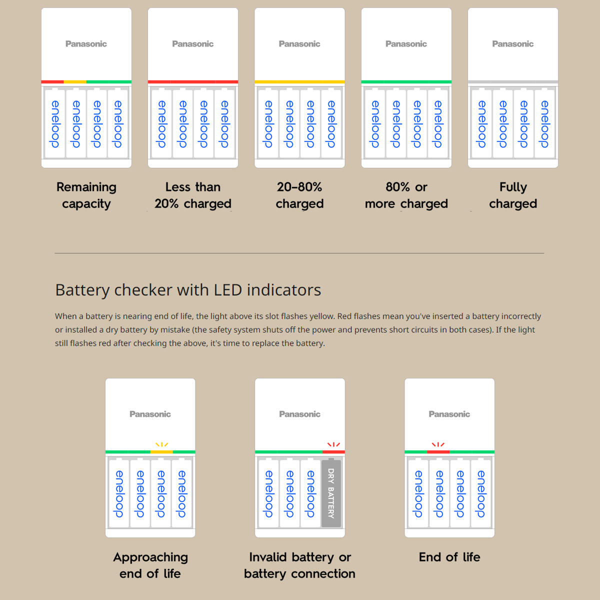 Panasonic Eneloop Pro Battery Charger Smart & Quick Charger + Eneloop ...