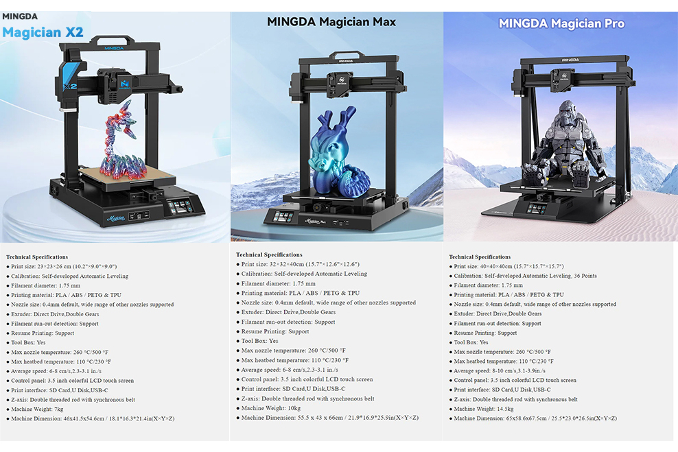 MINGDA Magician X / X2 / MAX / PRO - Direct Drive | 5 min Assembling ...