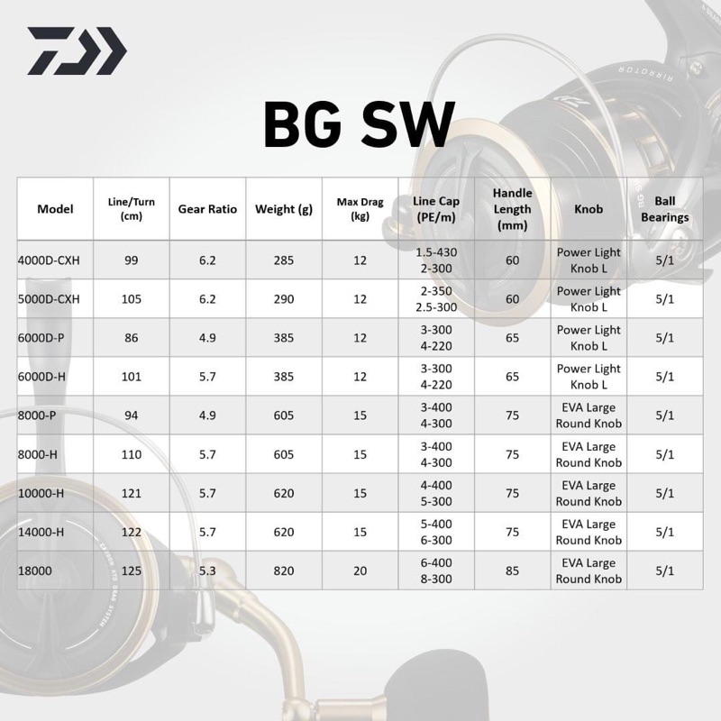 2023 DAIWA BG SW SPINNING REEL SALTWATER GAME JIGGING CASTING BOTTOM ...
