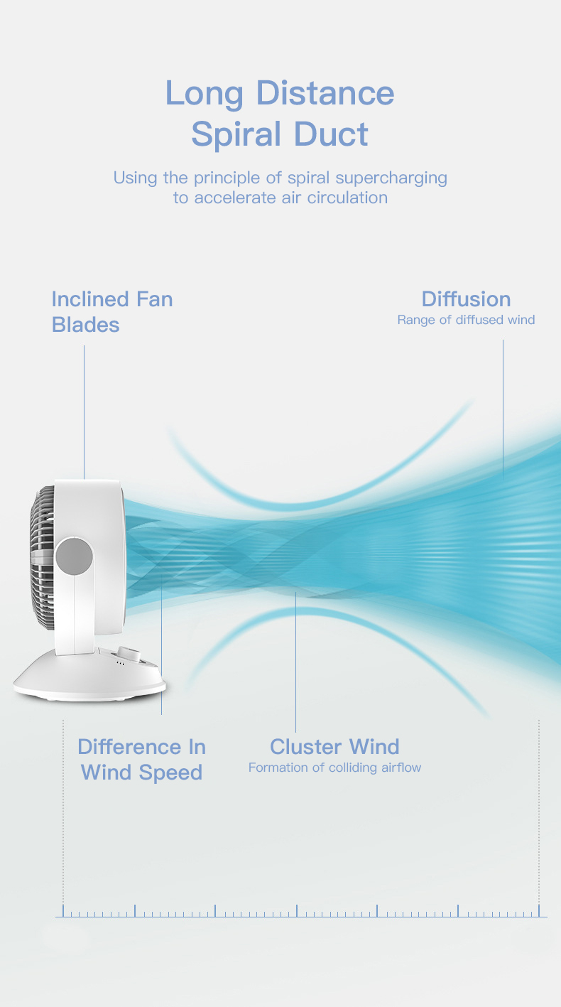SHMOG Air Circulation Fan Original Japan Turbo Stand Fan Swing & Remote ...