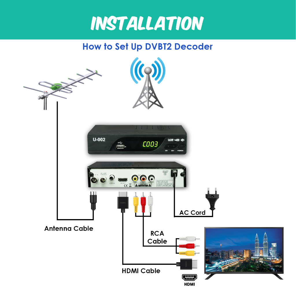 Myfreeview MYTV Decoder DVB T2 DVBT2 UHF TV Decoder Dekoder MY TV ...