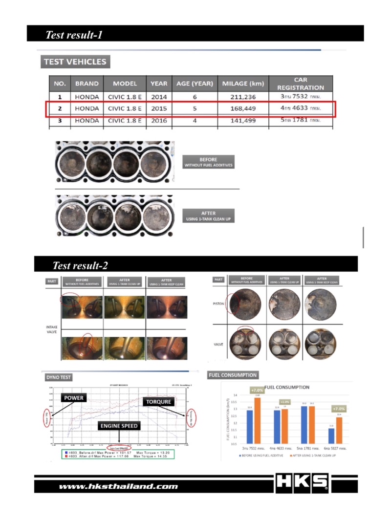 100% ORIGINAL HKS JAPAN CARBON CLEANER DDR GT DIRECT DEPOSIT REMOVER PETROL DIESEL | Shopee Malaysia