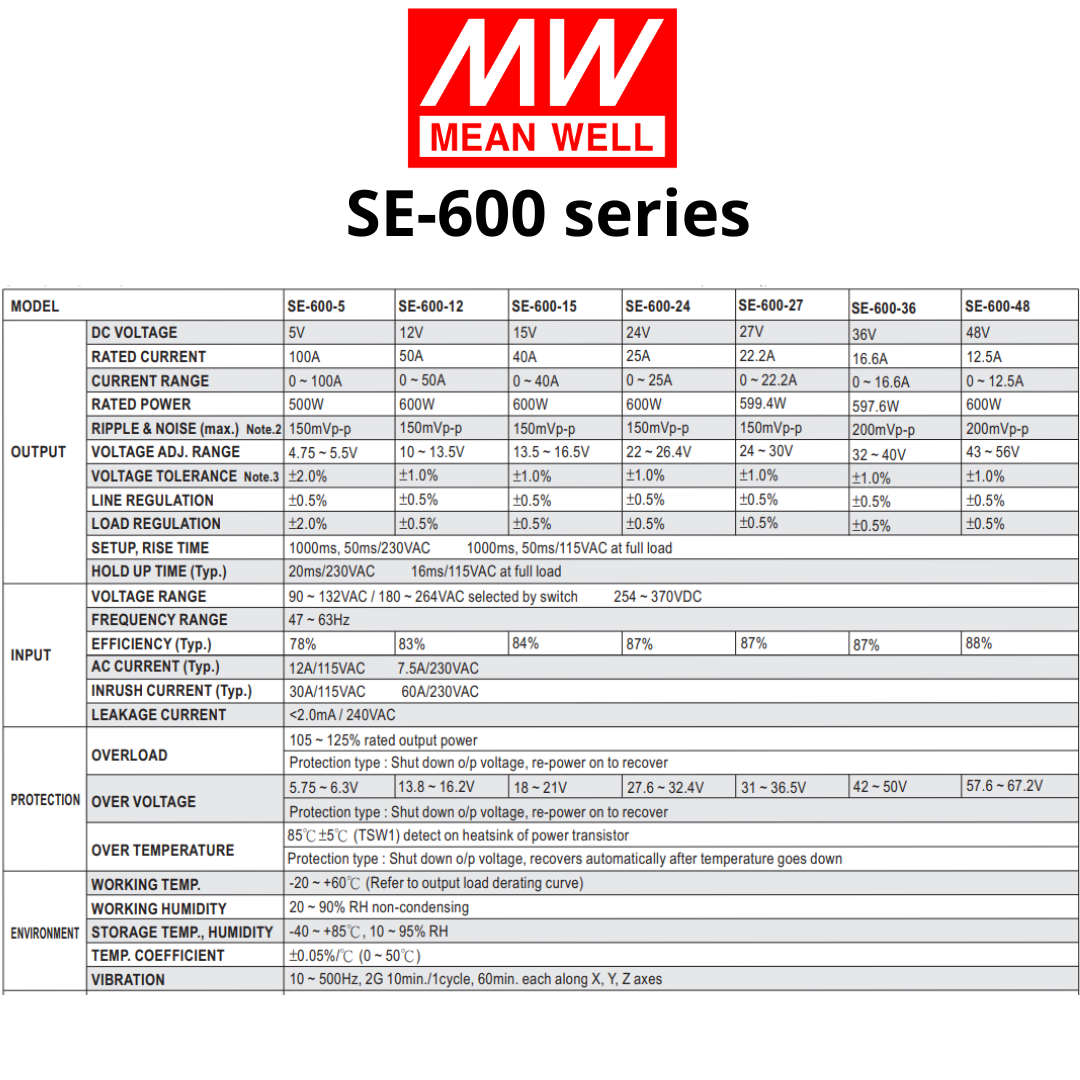 SE-600-24 / SE-600-48 (600W 25A/12.5A) Mean Well Single Output ...