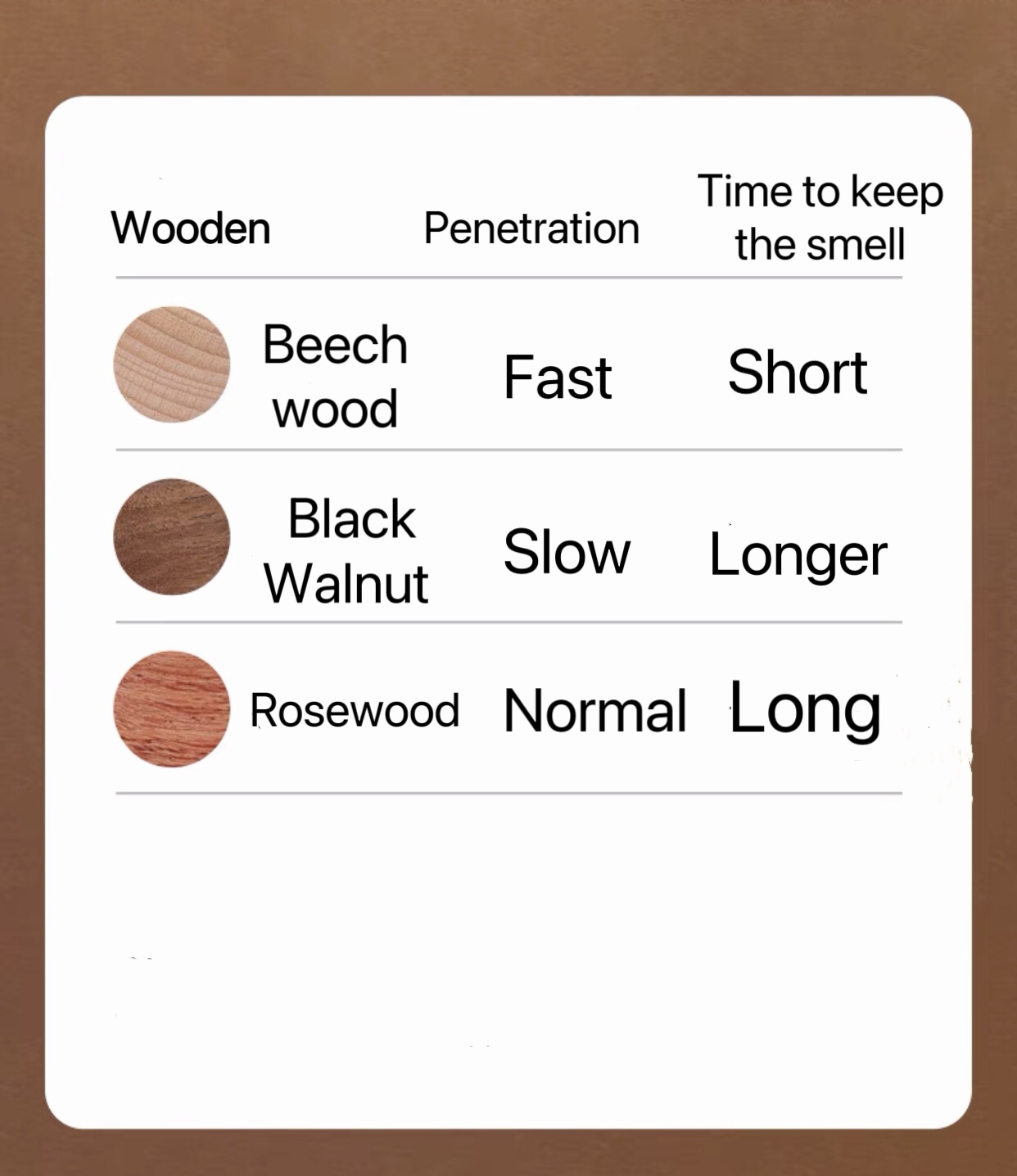 Square Line design Reed Wood Diffuser Aromatherapy diffused Wood Air ...