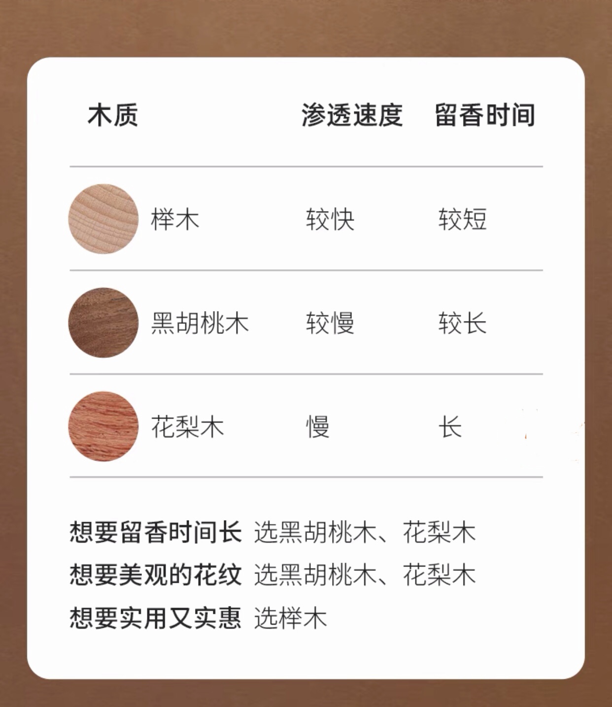 Square Line design Reed Wood Diffuser Aromatherapy diffused Wood Air ...