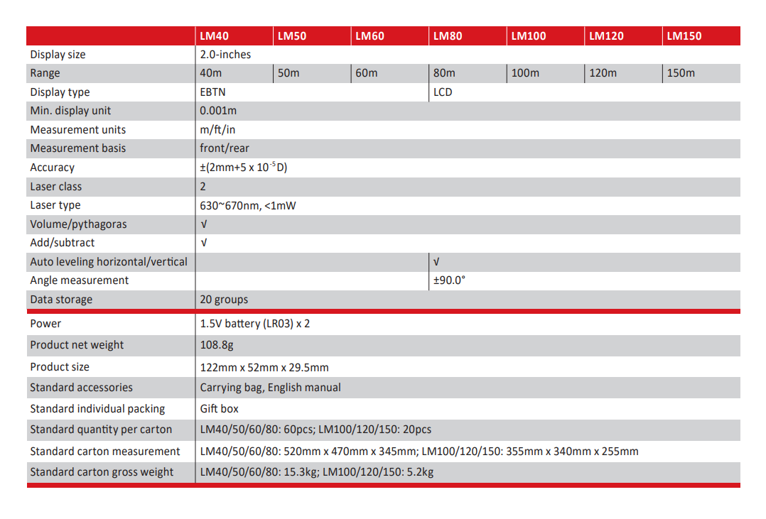 UNI-T LM40 40M / LM50A 50M / LM70A 70M / LM100A 100M / LM120A 120M ...