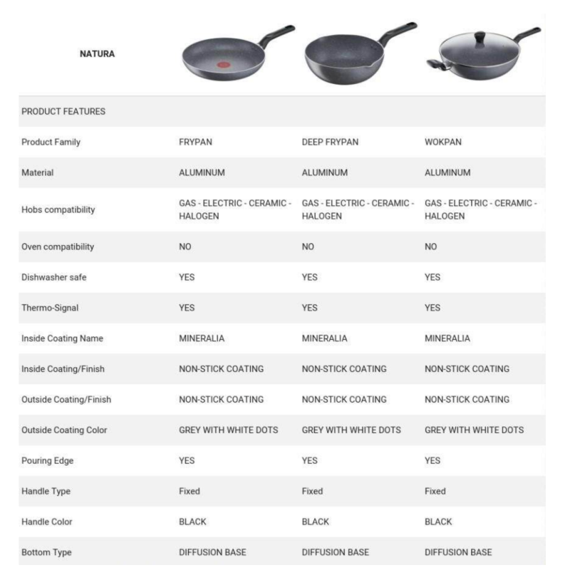 Tefal Natura Deep Frypan 26cm B2266595 B22665 / Natura Wokpan lid 32cm B2269495 B22694 / 28cm ...