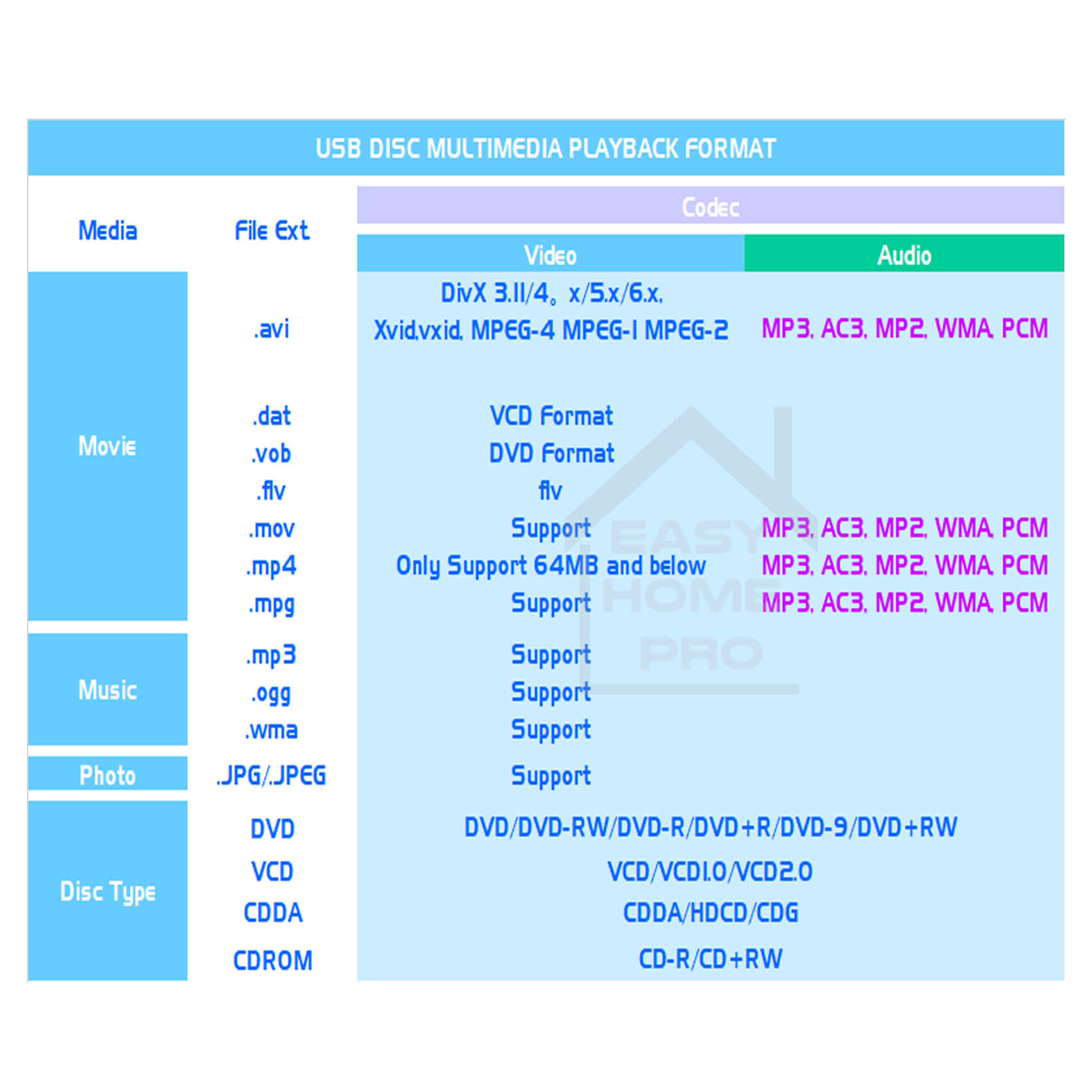 NIPPON DVD-367HD/DVD-227/DVD-226 DVD Player With DVD/CD/MP4/MP3/Karaoke Microphone Input/USB ...
