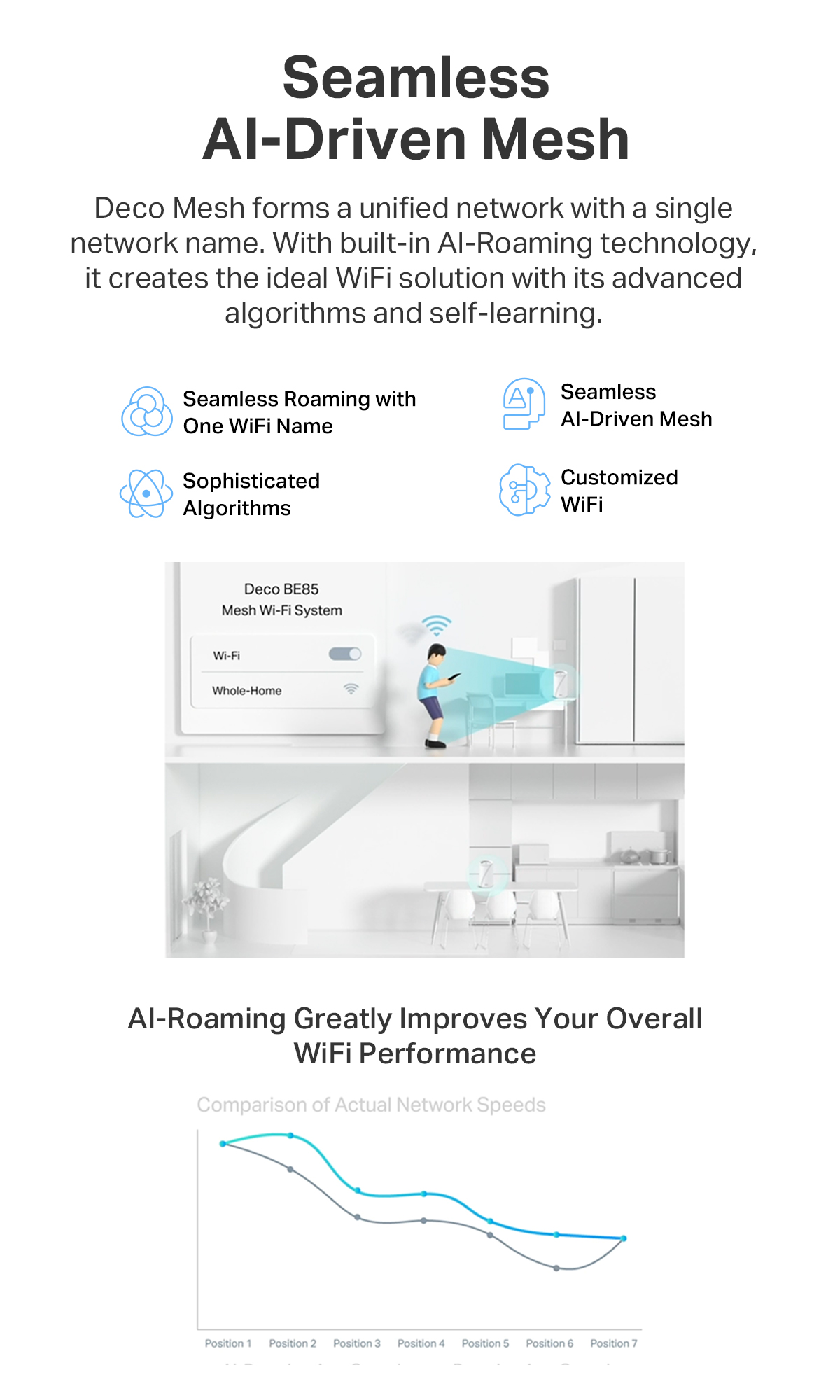 TP-Link BE22000 WiFi 7 Tri-Band Whole Home AI-Driven Mesh Wifi Router ...