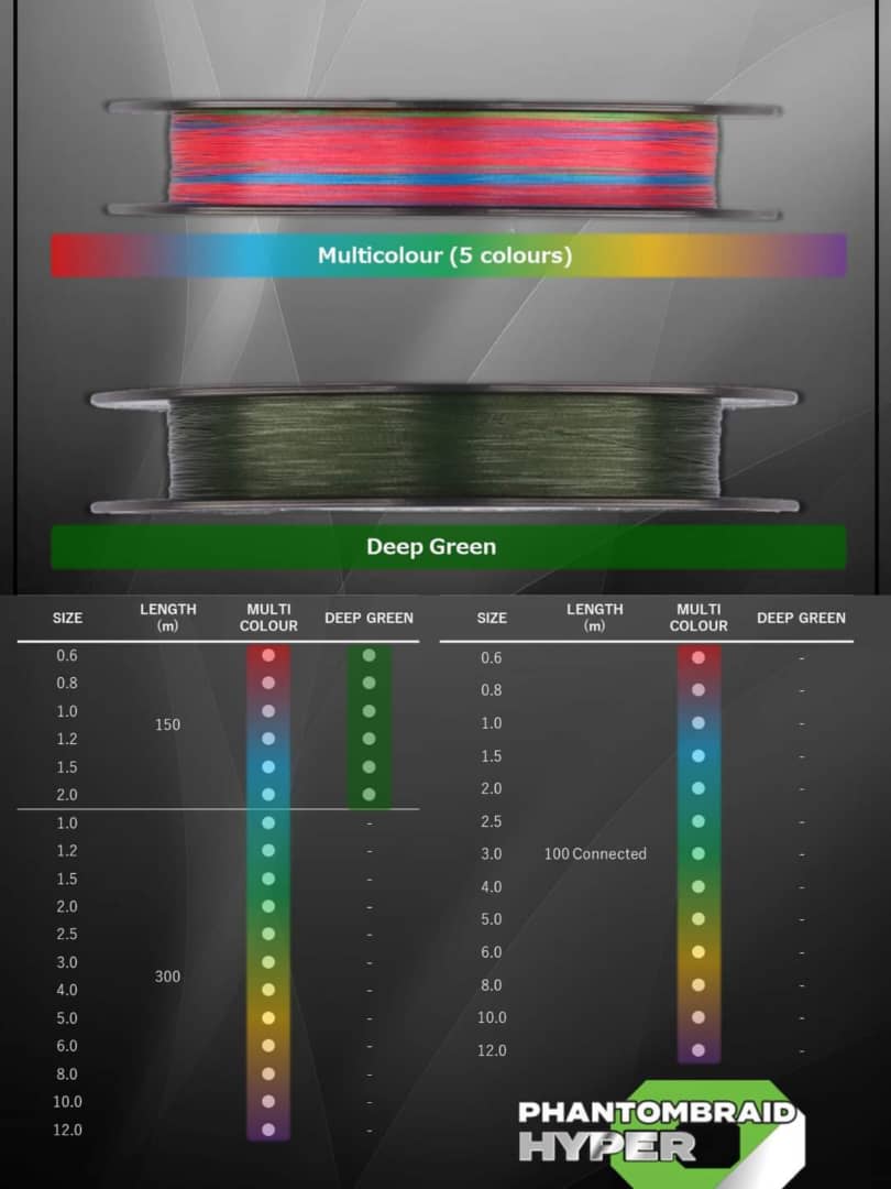 DAIWA PHANTOM BRAID X8 SW HYPER #150m/300m PE BRAIDED LINE 8X MULTI/GREEN MADE IN TAIWAN ...