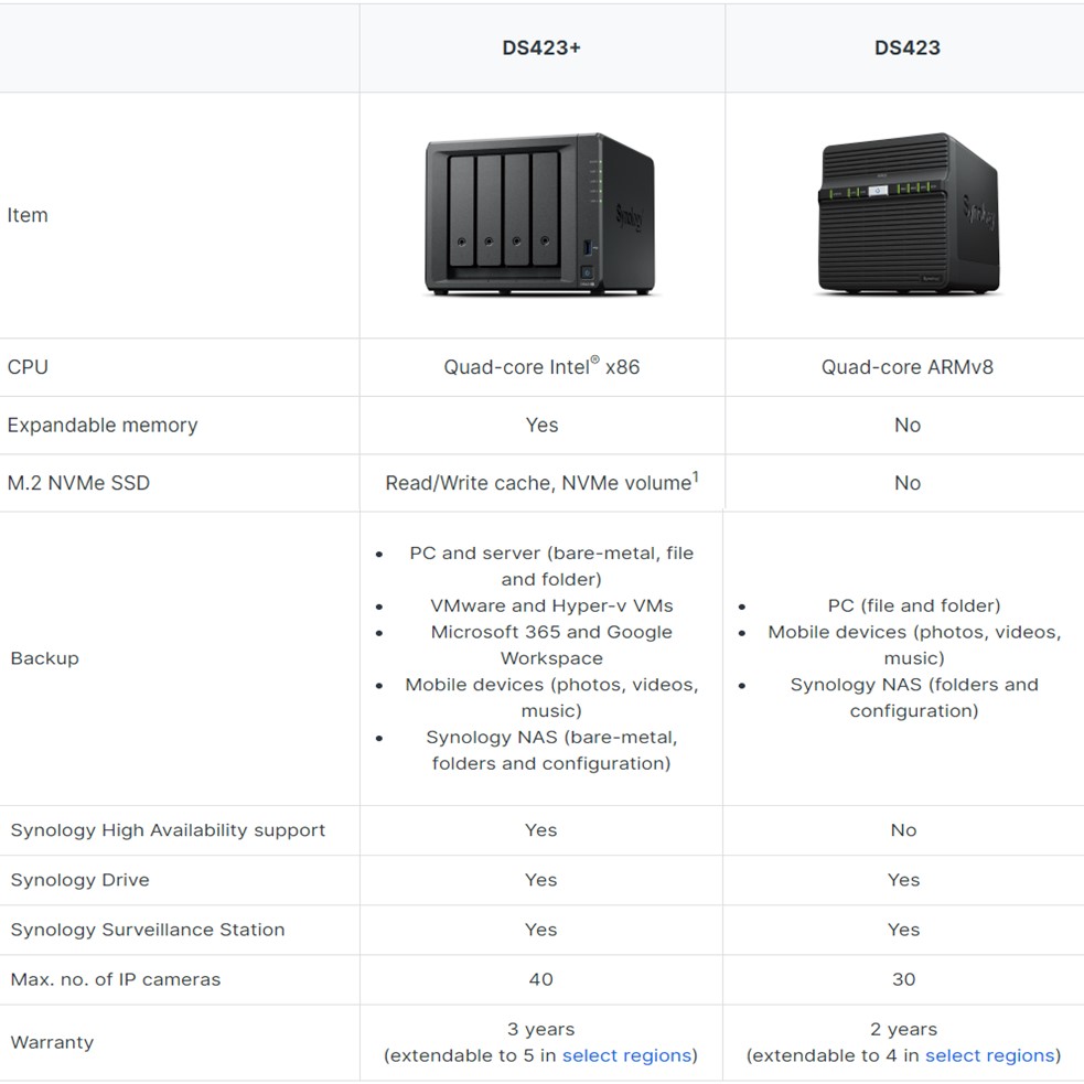 Synology DS423/DS423+ NAS DiskStation 4-Bays NAS Enterprise Sata HDD ...