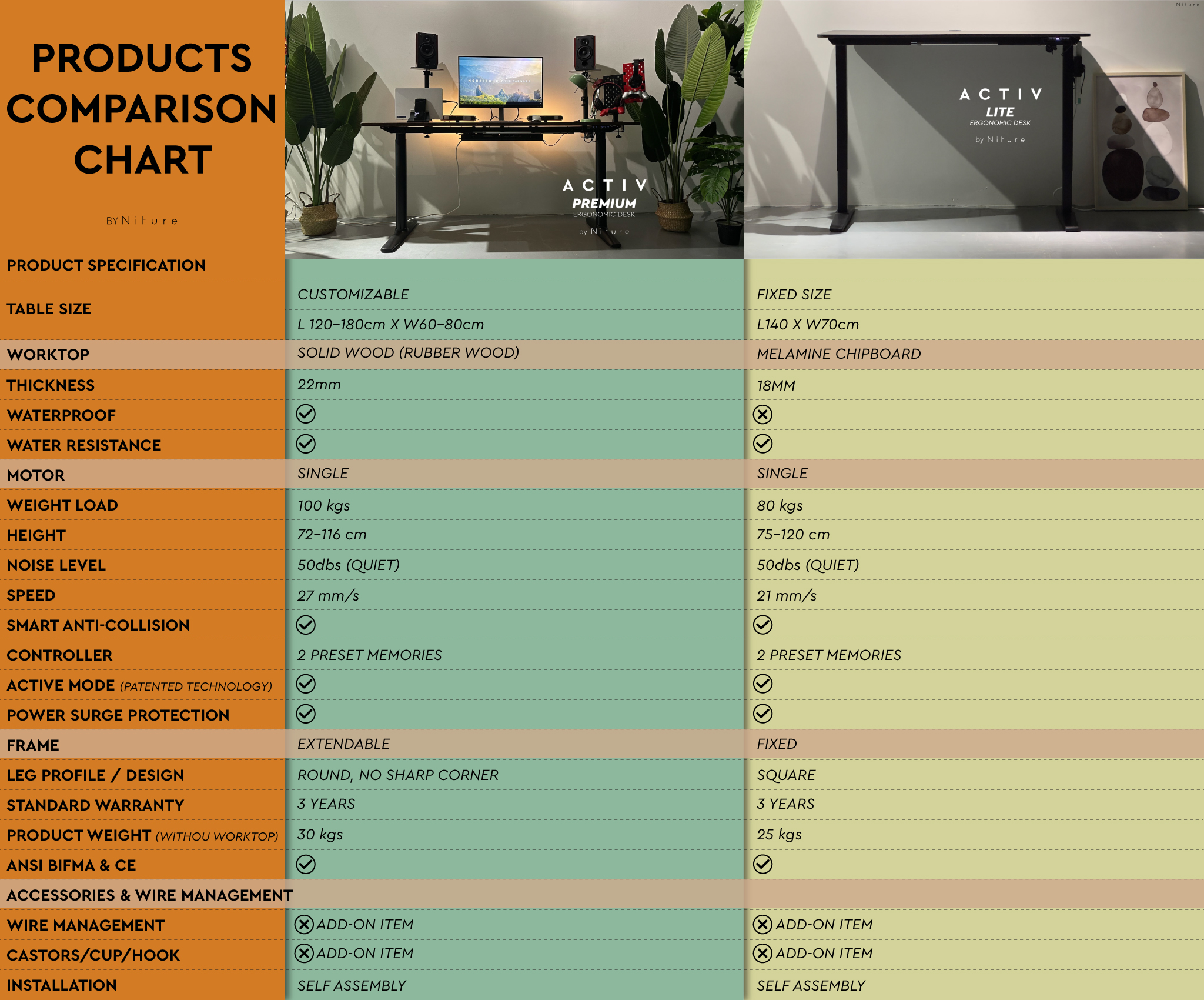 ACTIV Premium Solid Wood Height Adjustable Table/Standing Desk/Smart ...