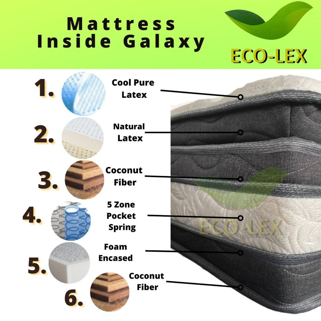 ECO-LEX Galaxy 13" Mattress Tilam Pure Latex + 5 Zone Pocket Spring ...