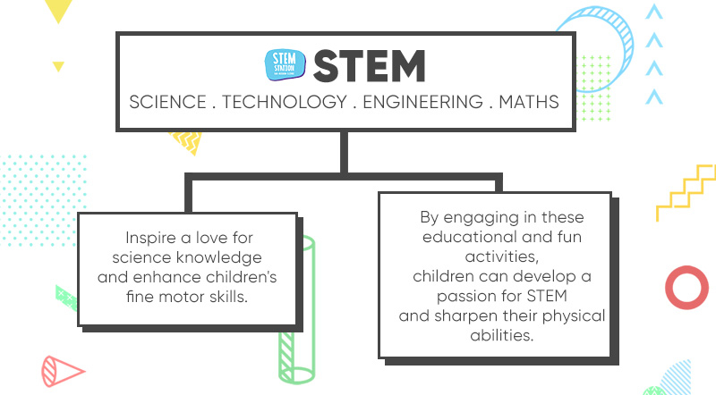 Wind Boat DIY Puzzle Pack STEM Toy | Science Education Set with Robotic ...