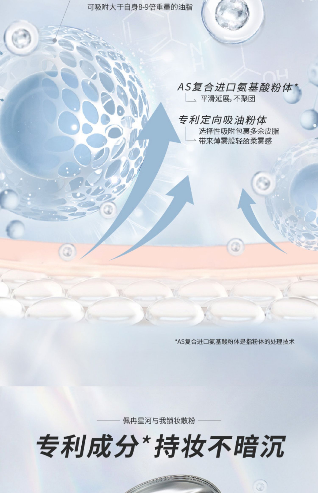 现货 PIARA佩冉散粉 Loose Powder 控油Oil Control 定妆 Makeup Setting 持久防水清爽不脱妆蜜粉遮瑕 ...