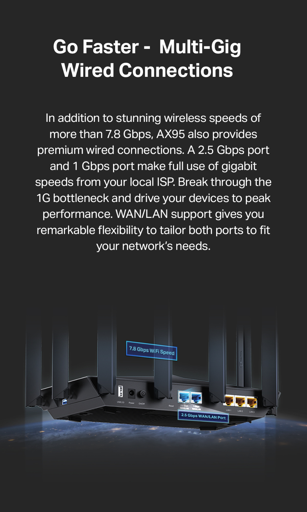 TP-Link Archer AX95 AX7800 Tri-Band 8-Stream Wireless Router with ...