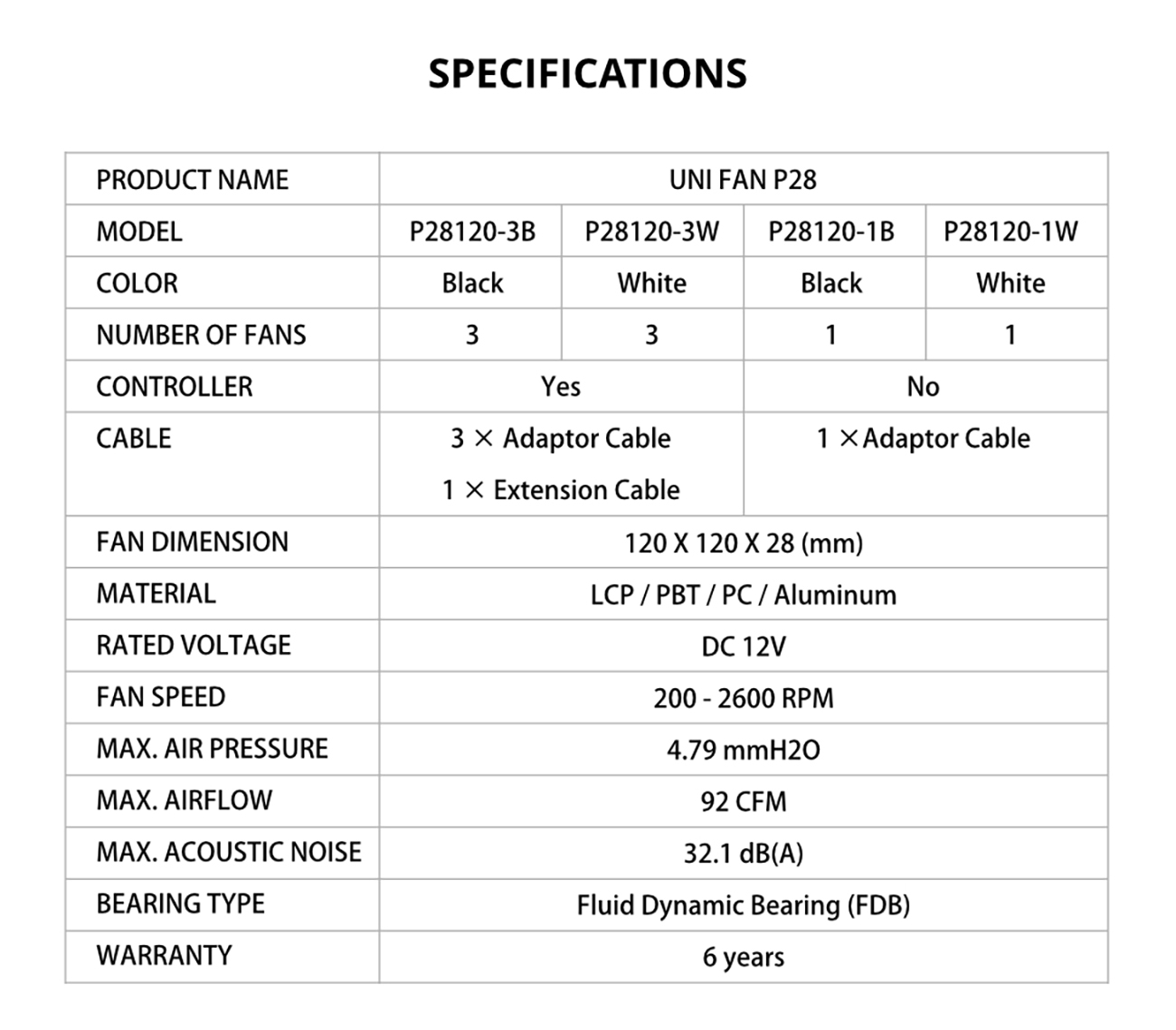 LIAN LI UNI FAN P28 120mm CASING FAN (SINGLE PACK / TRIPLE PACK ...