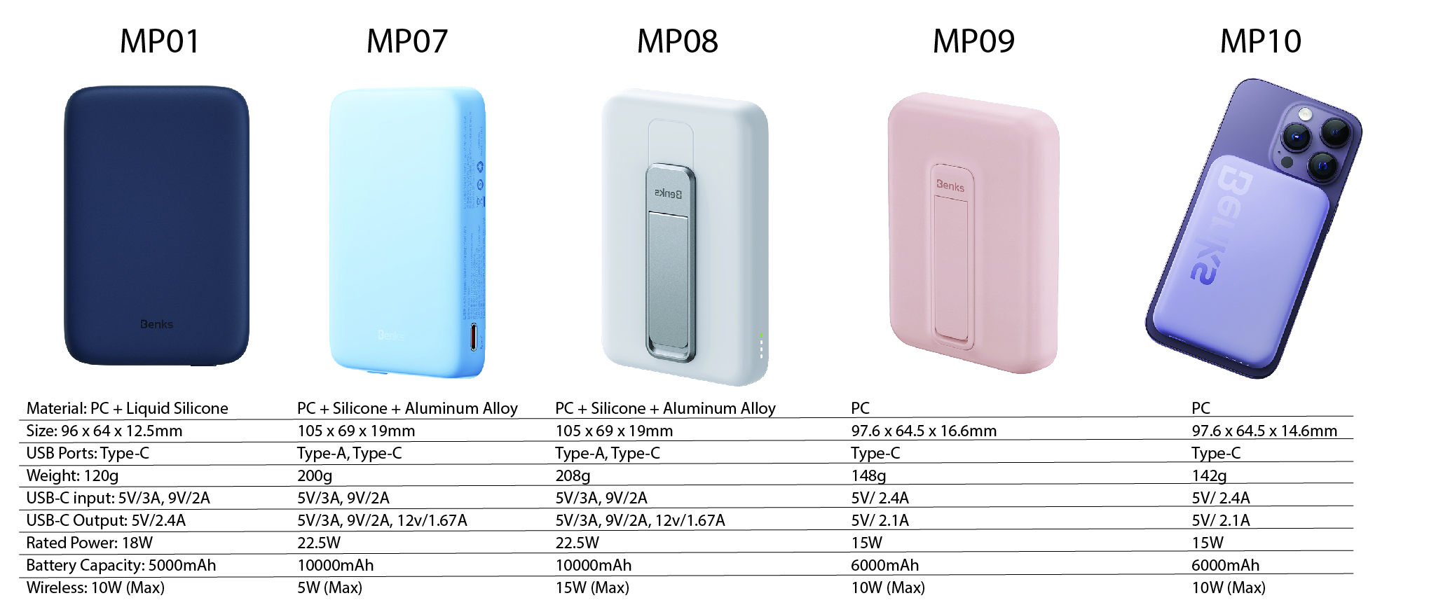 Benks MagClap™ Battery Pack Magnetic Wireless Powerbank Fast Charge ...