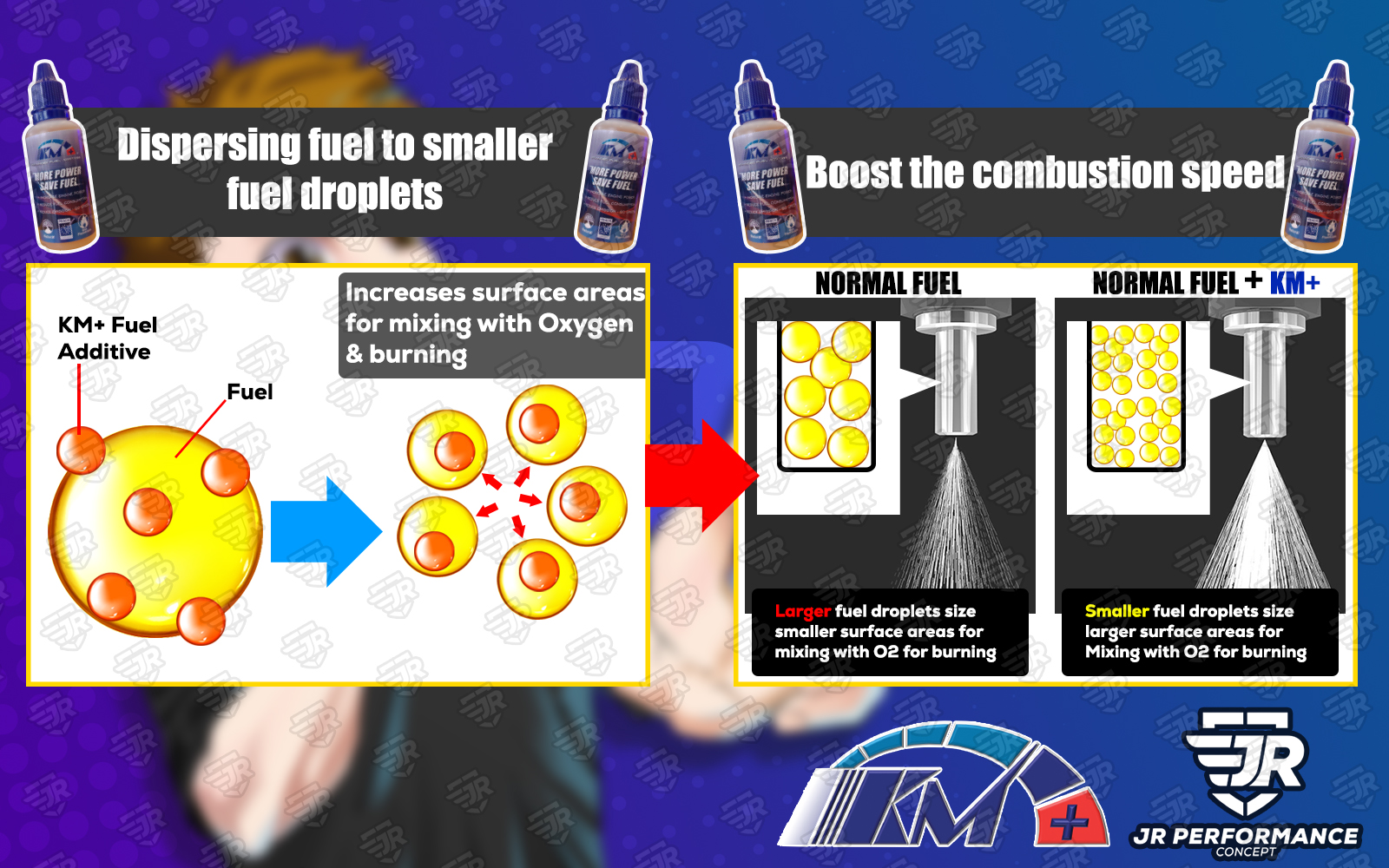 Km+ Injector Cleaner Pencuci Pembersih Fuel Additive Saver Fuel System ...