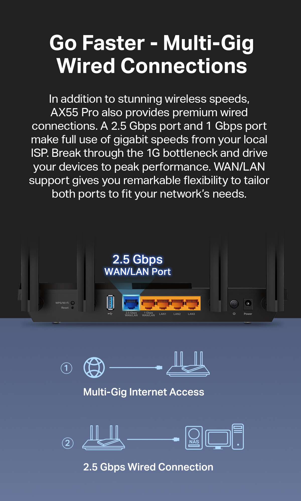 TP-Link Archer AX55 Pro AX3000 Wi-Fi 6 Router Dual Band Multi-Gigabit ...