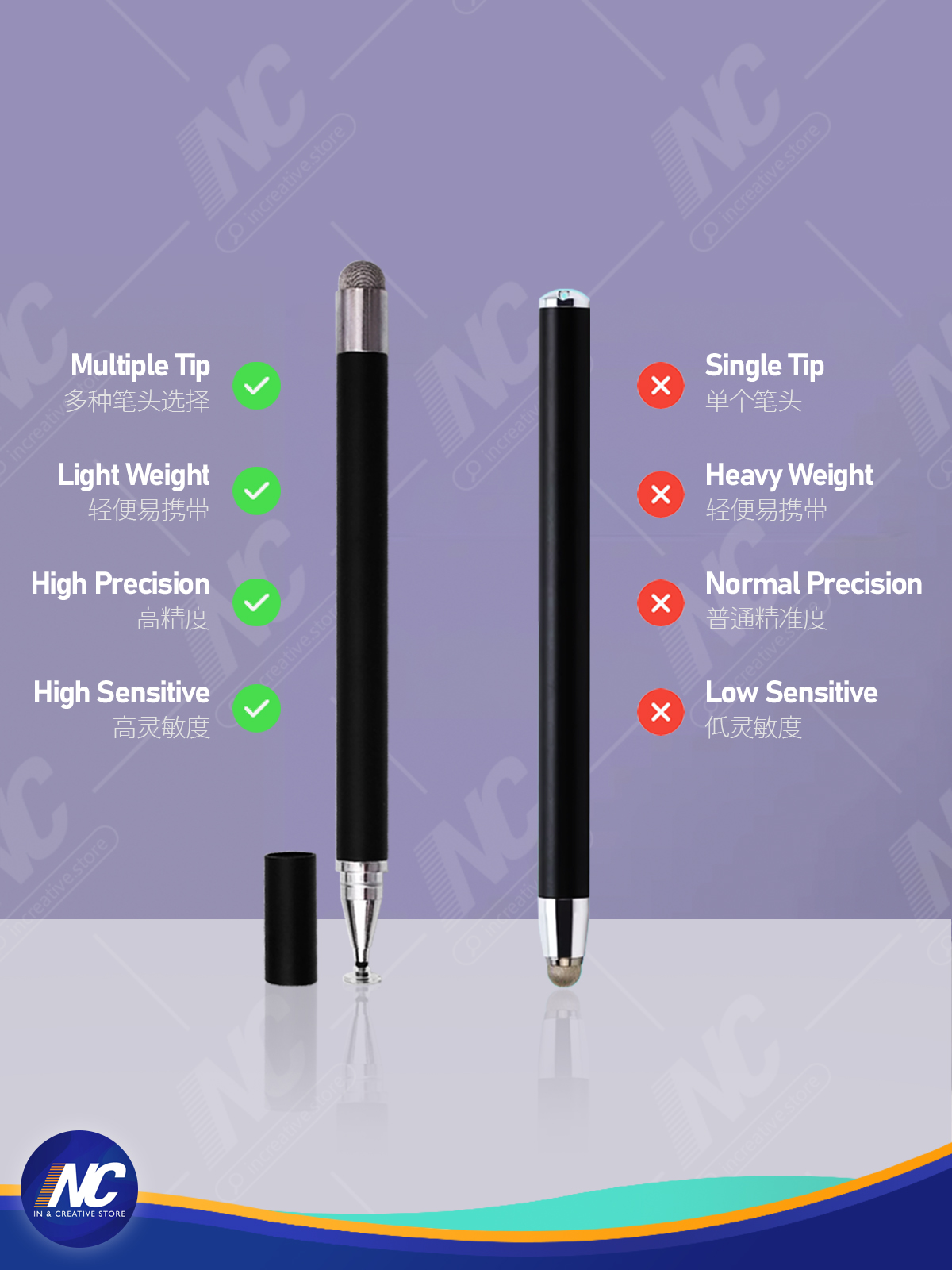 Universal Touch Screen Pen for iPad, Android, and Windows Devices ...