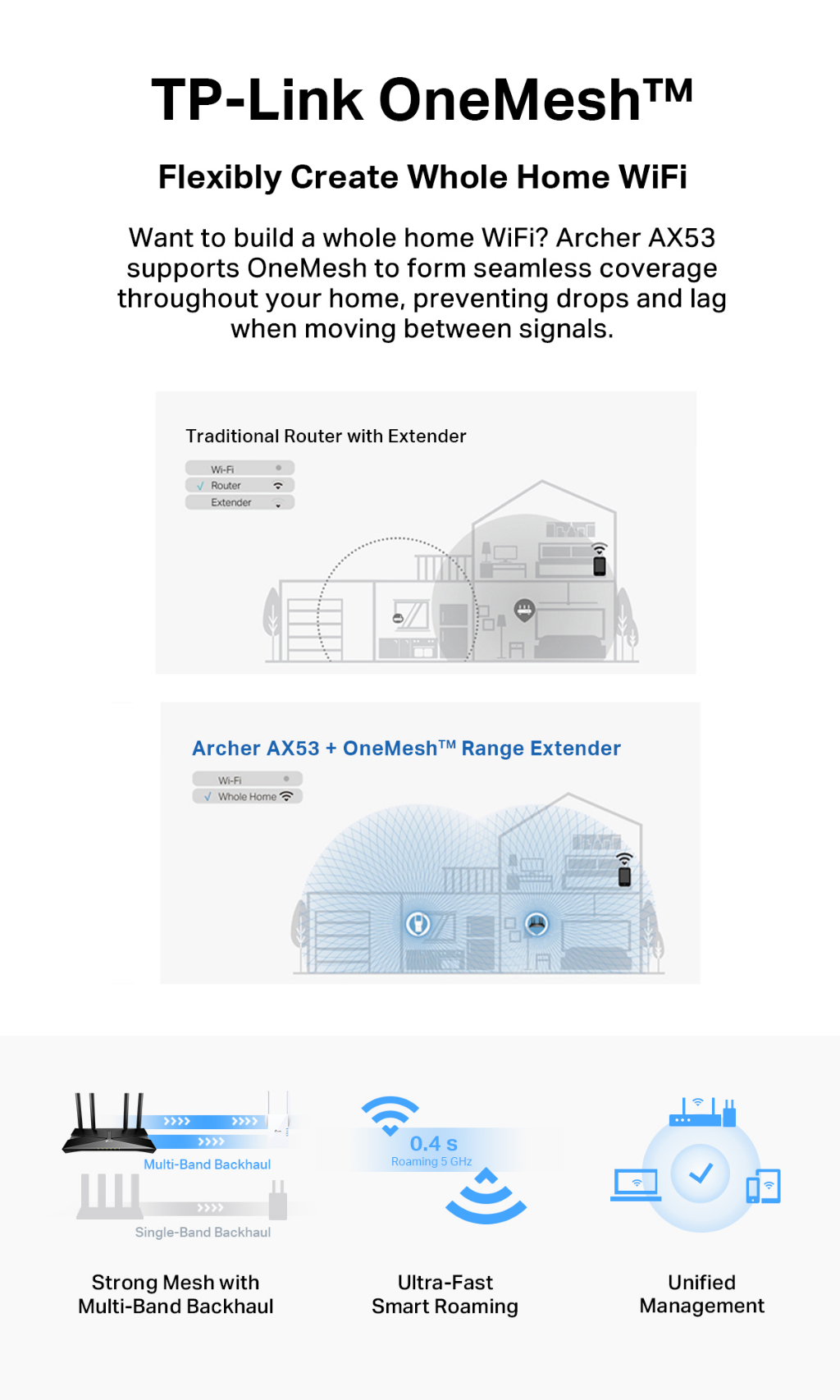 TP-Link Archer With EasyMesh AX12/AX53/AX55 PRO/AX72/AX73/AXE75/BE230 ...