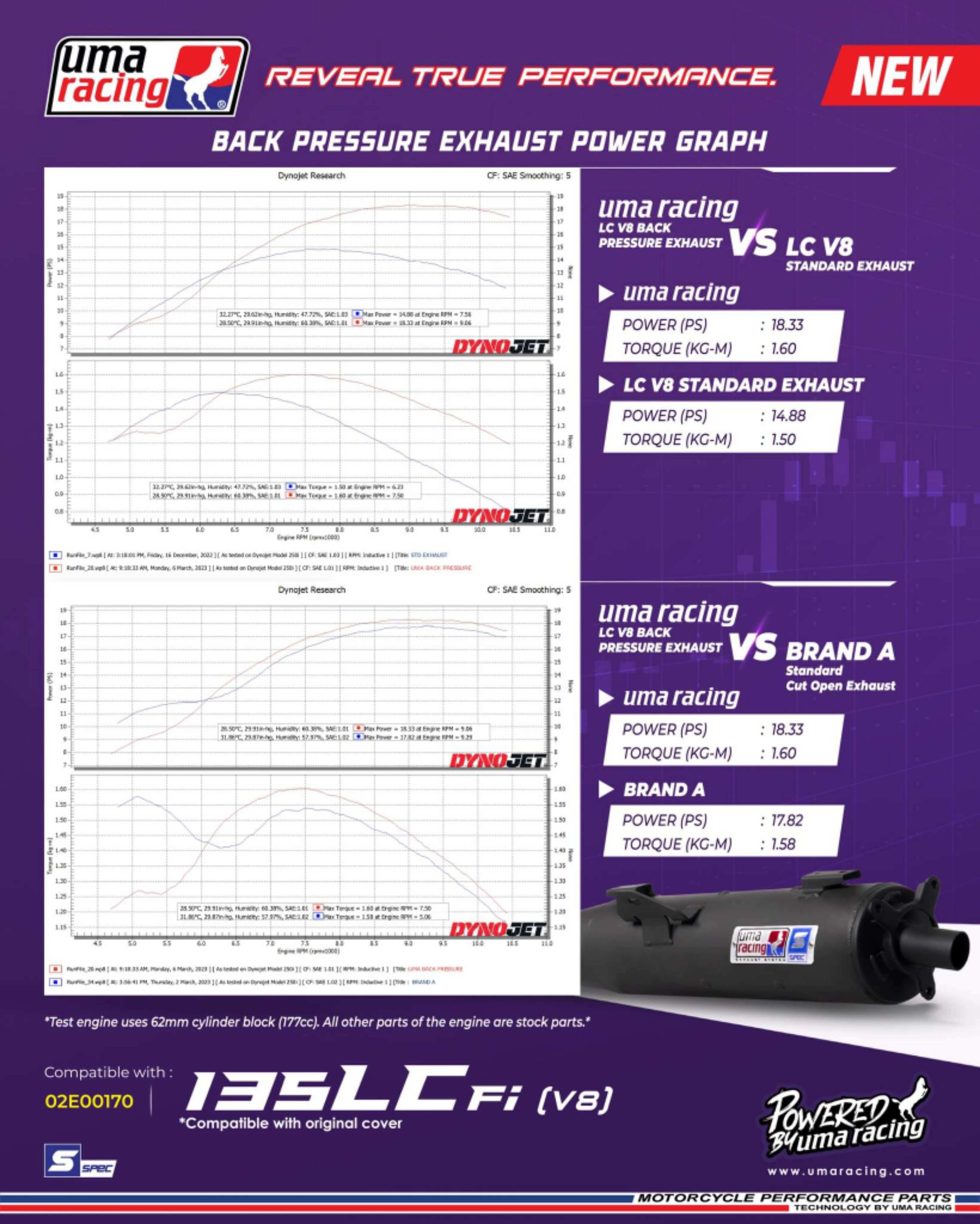 UMA RACING 135LCFI V8 LC FI V8 BACK PRESSERE EXHAUST PIPE 32MM 135LC FI ...