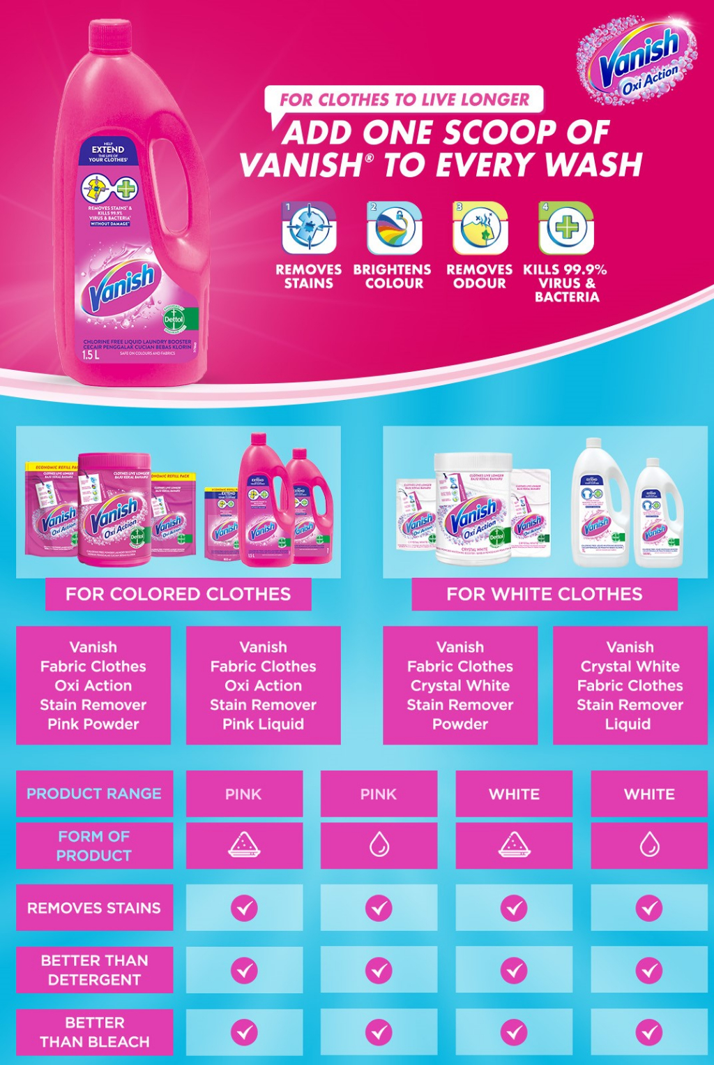 Vanish Liquid Detergent Pink Laundry Booster (1L) [Free Vanish Fabric ...