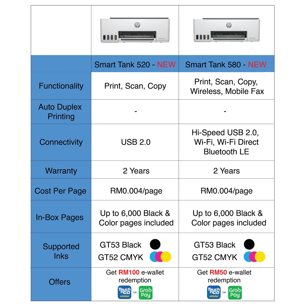 HP All In One Printer Smart Ink Tank 520 USB/580 Wifi | Shopee Malaysia