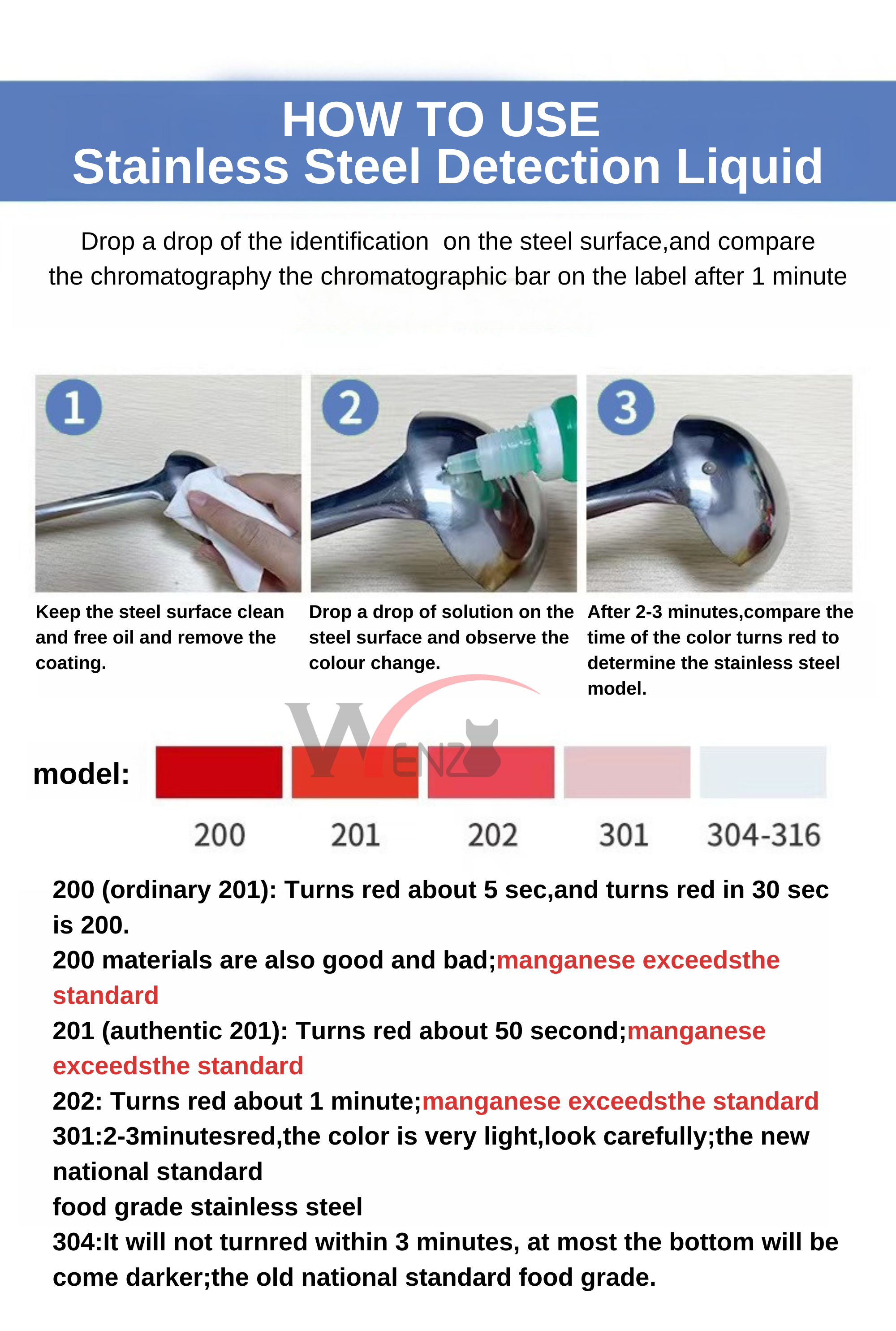 304 316 Stainless Steel Detection Liquid Identification Reagent ...