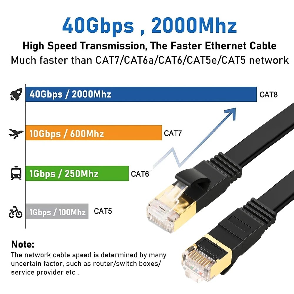 40Gbps LAN Cable Cat8 Ethernet Network Wire Connector High Speed Any ...