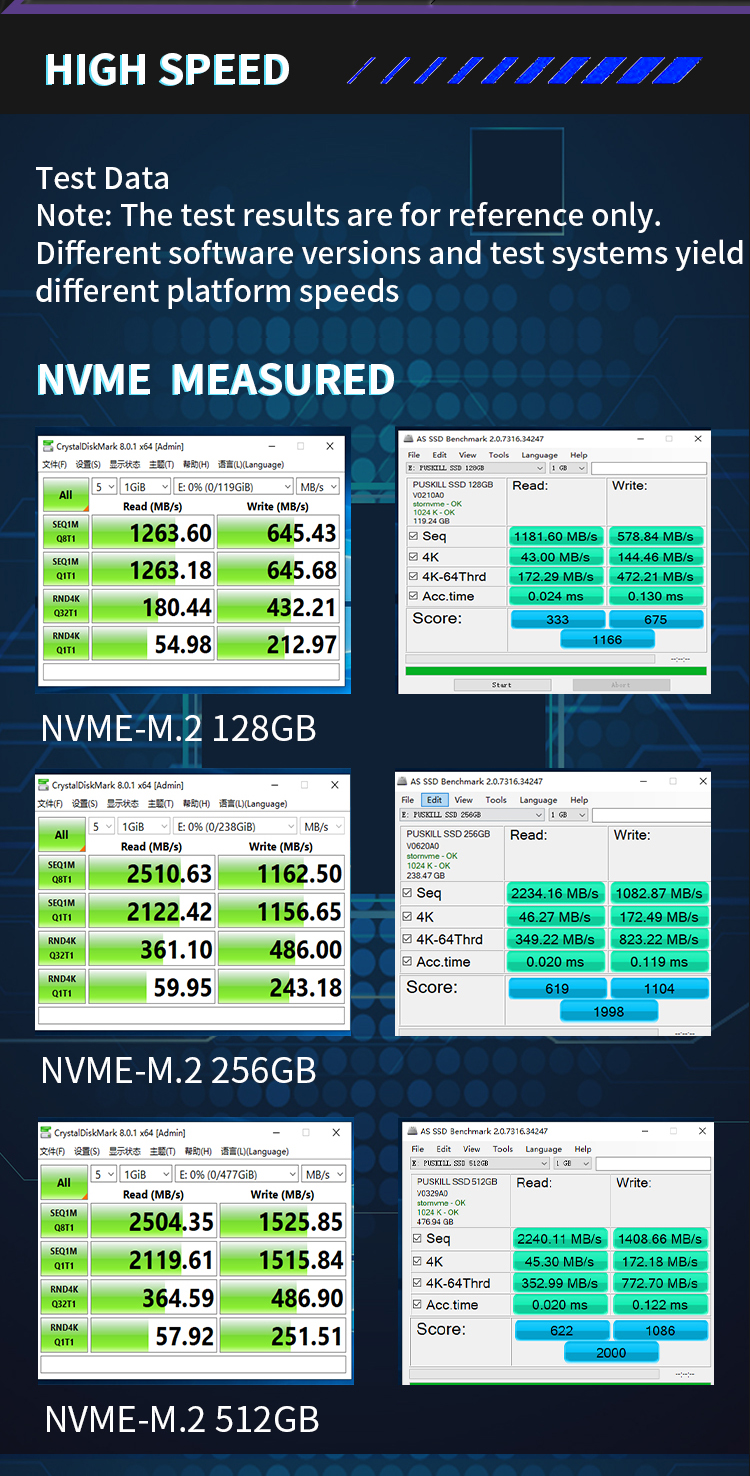 Dragon NVMe M.2 2280 PCIe 3x4 SSD 128GB/256GB/512GB/1TB/2TB for Laptop ...