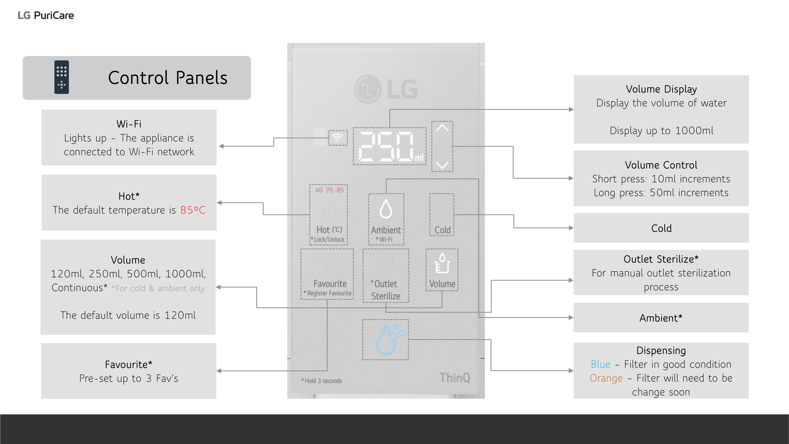 LG PuriCare WD216AN / WD516AN / WD518AN Tankless Water Purifier | Hot ...