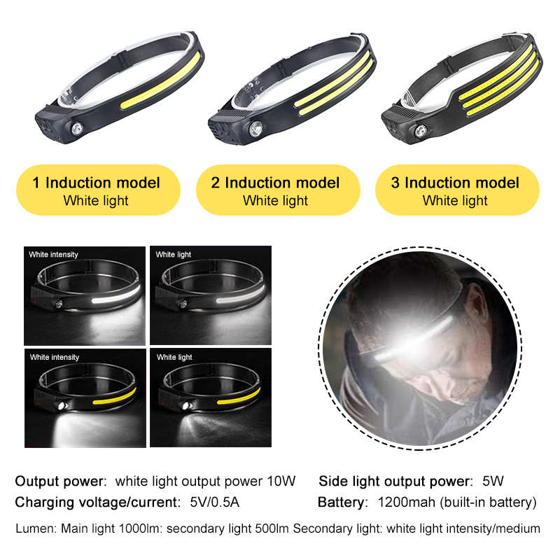 Outdoor LED Headlight USB Rechargeable Waterproof Headlamp ...
